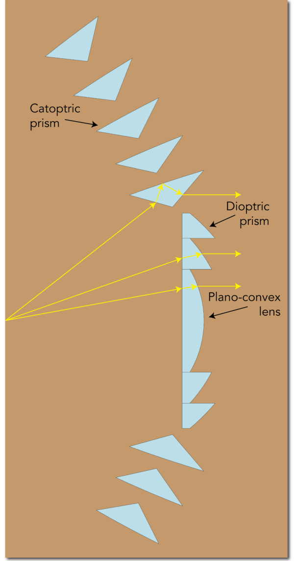 The Fresnel Lens - Mackinac State Historic Parks